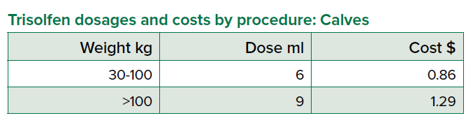 What products are available for use in cattle? - The Toolbox - MLA ...