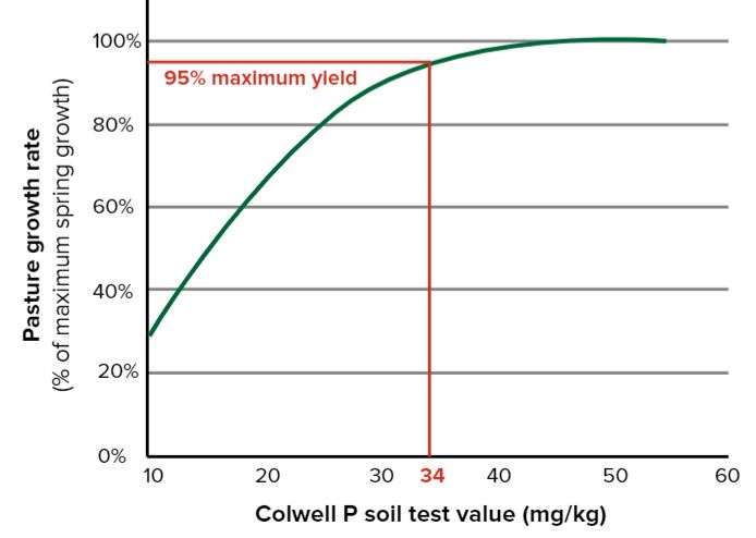Identifying the issue - The Toolbox - MLA eLearning