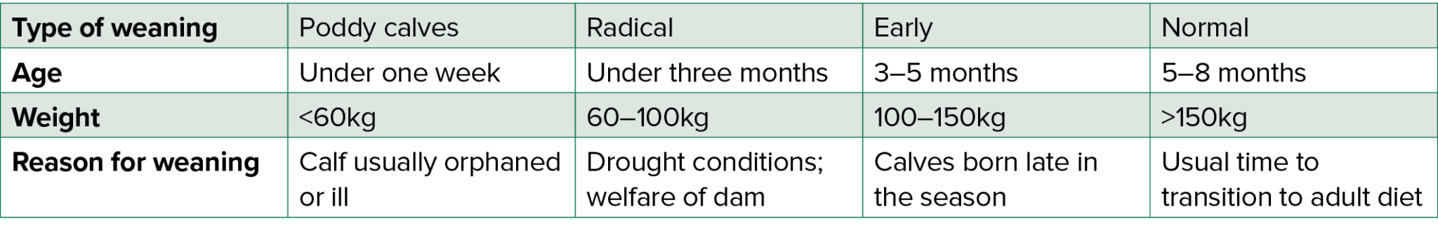 When to wean - The Toolbox - MLA eLearning