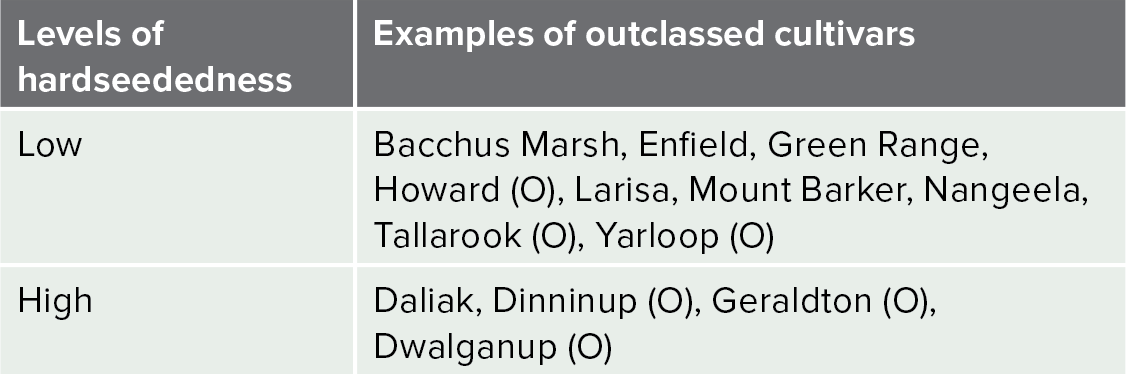 Seed bank depletion - The Toolbox - MLA eLearning