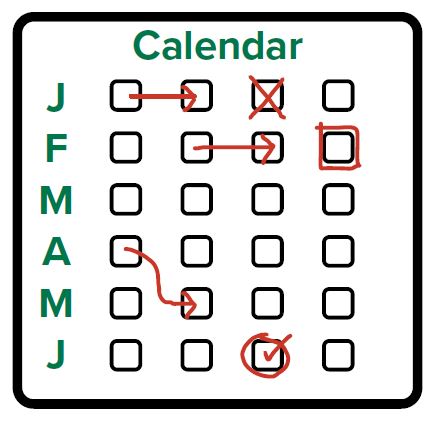 Changes to farm management after fire - The Toolbox - MLA eLearning
