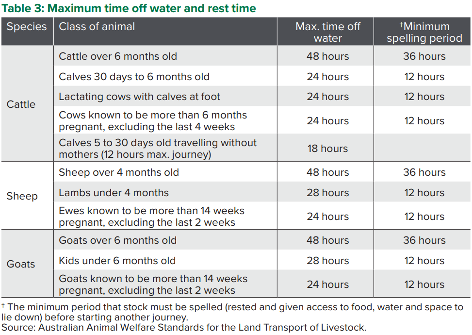 Feed and water requirements - The Toolbox - MLA eLearning
