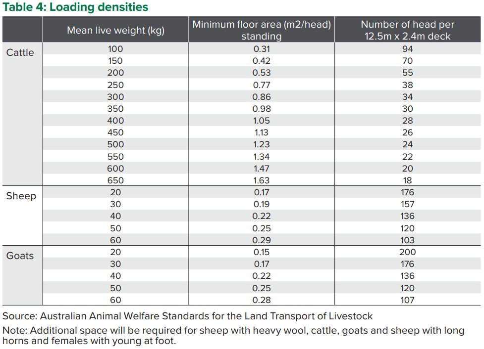 Loading densities - The Toolbox - MLA eLearning