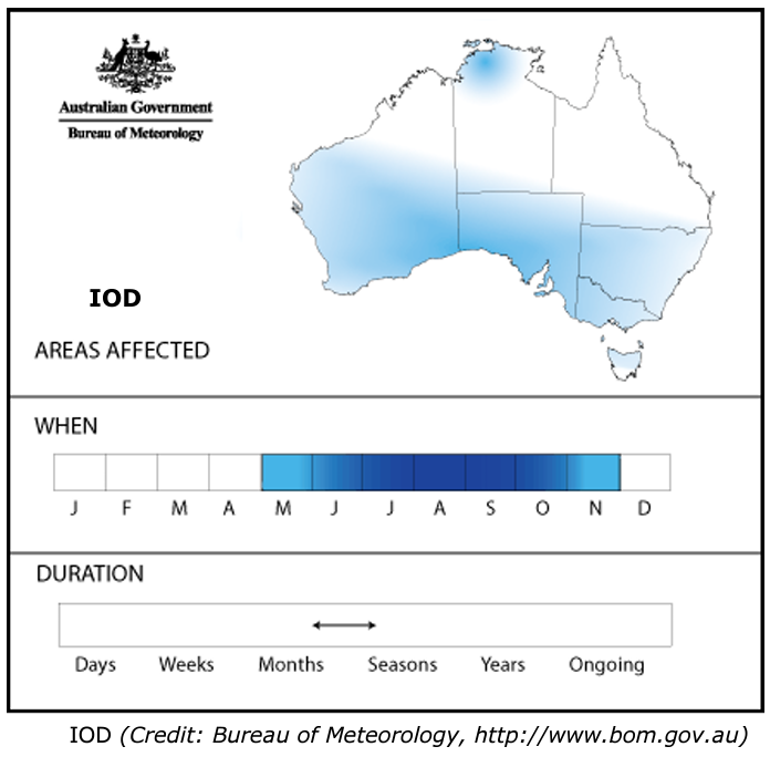 Indian Ocean Dipole (IOD) - The Toolbox - MLA eLearning
