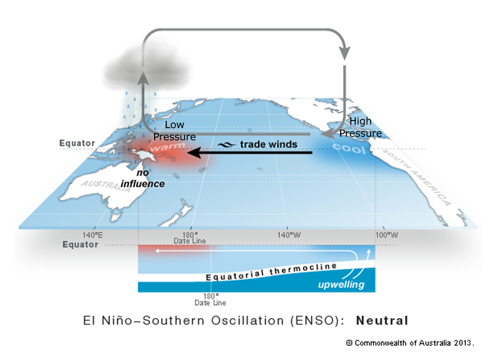 What are climate drivers? - The Toolbox - MLA eLearning