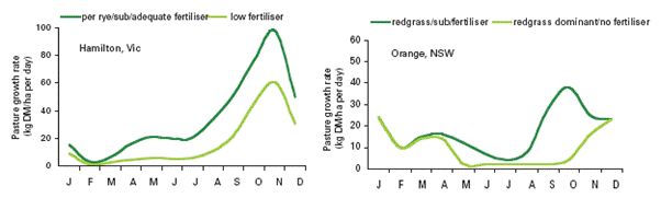 Building and maintaining soil fertility - The Toolbox - MLA eLearning